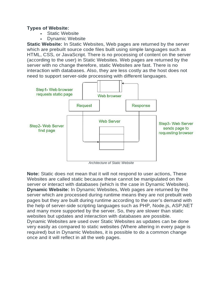 Web Designing | PDF | Html Element | Dynamic Web Page