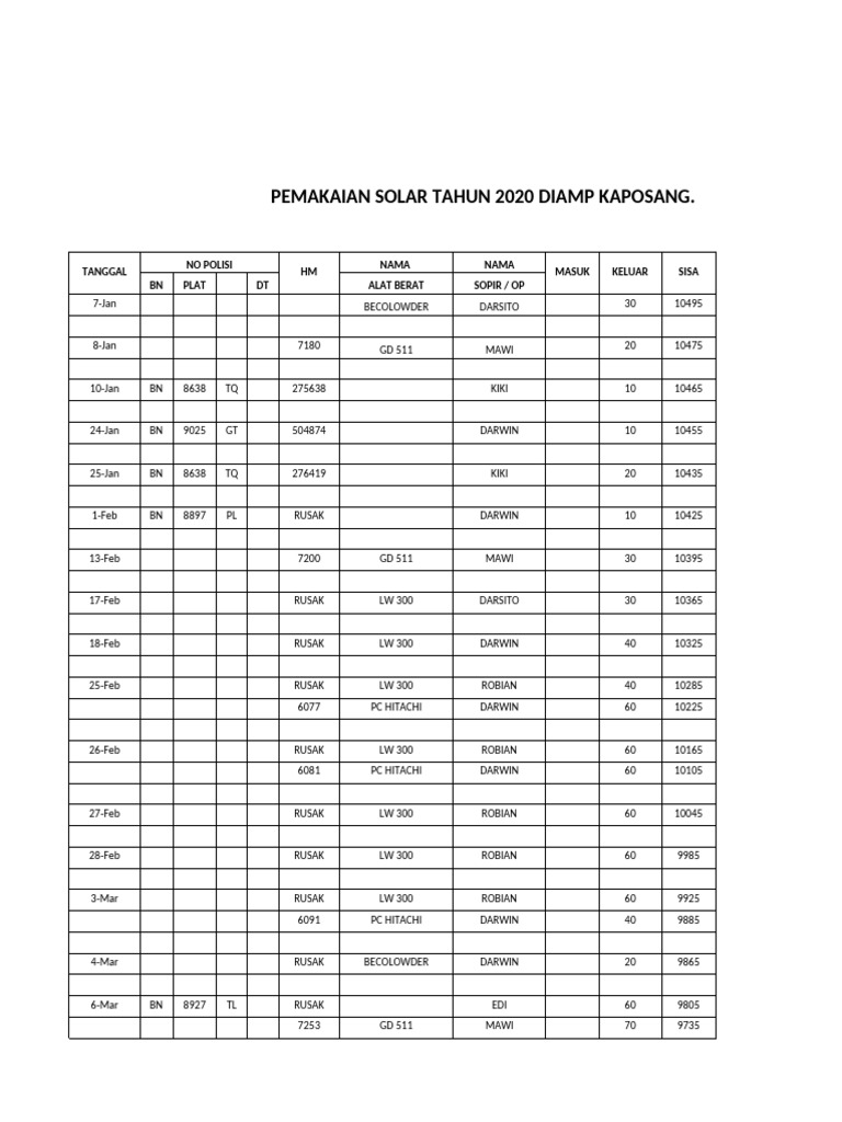 Pemakaian Solar Tahun 2020 | PDF