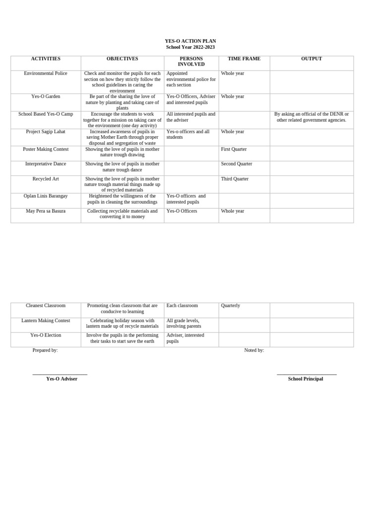 YES O Action Plan | PDF | Natural Environment | Environment