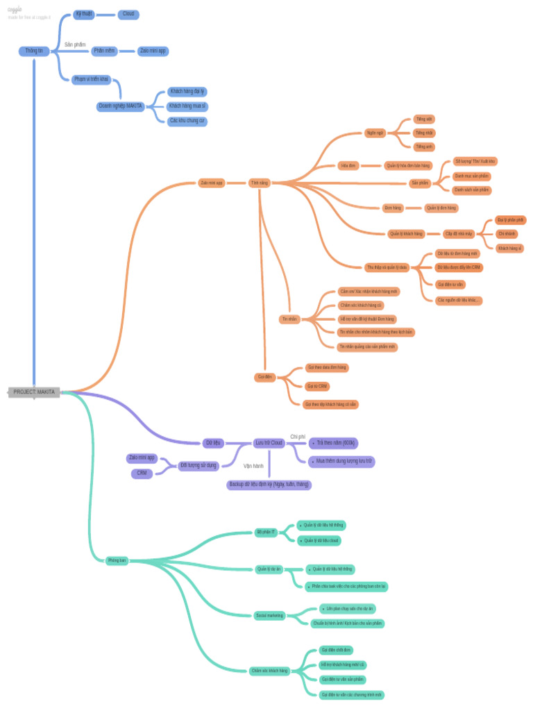 Mind Map - Zalo Mini App | PDF