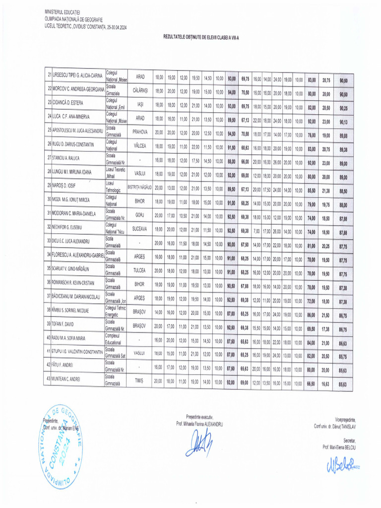 Rezultate Finale ONG CT 2024 | PDF