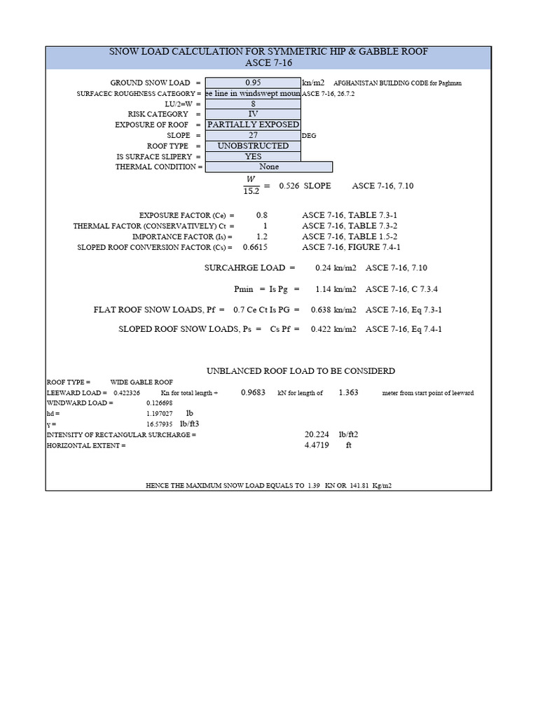 Hip & Gabble Roof Symmetric | PDF | Snow | Roof