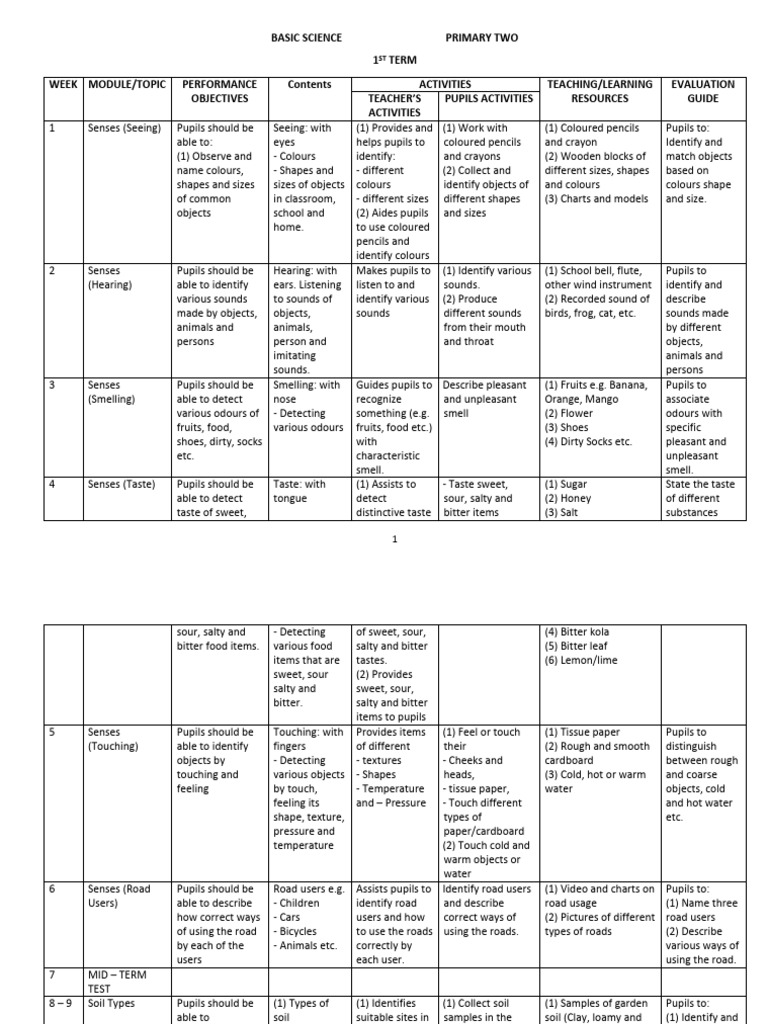 Primary 2 Science Curriculum | PDF | Taste | Musical Instruments