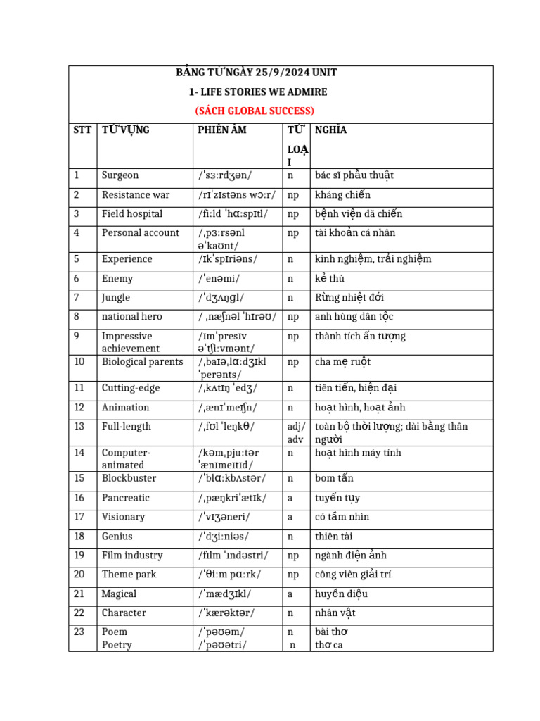 B NG T NGÀY 25/9/2024 UNIT 1-Life Stories We Admire: (Sách Global Success) | PDF