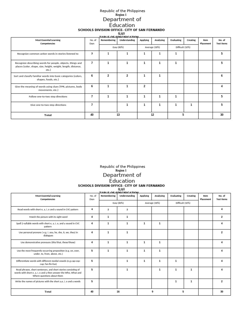 English Tos 4th Quarter | PDF | Pronoun | Linguistics