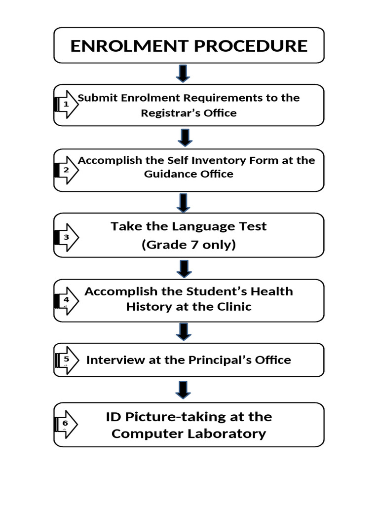 Enrolment Procedure Steps Guide | PDF