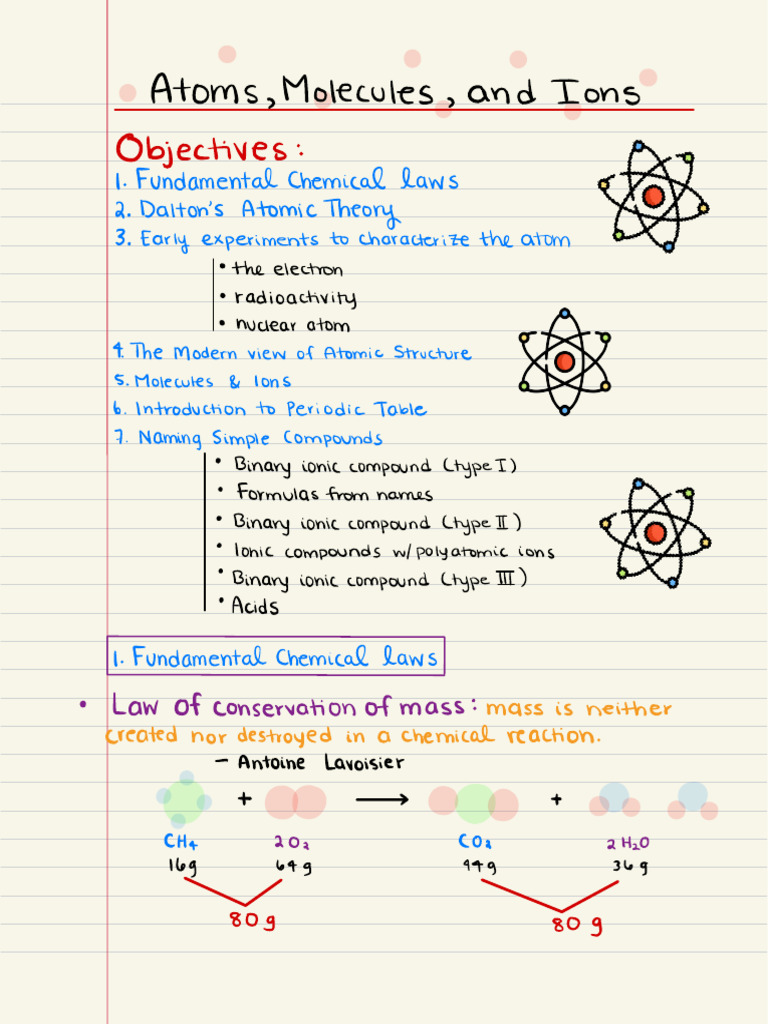Chapter 2 - Atoms Molecules and Ions | PDF | Chemical Compounds | Ion