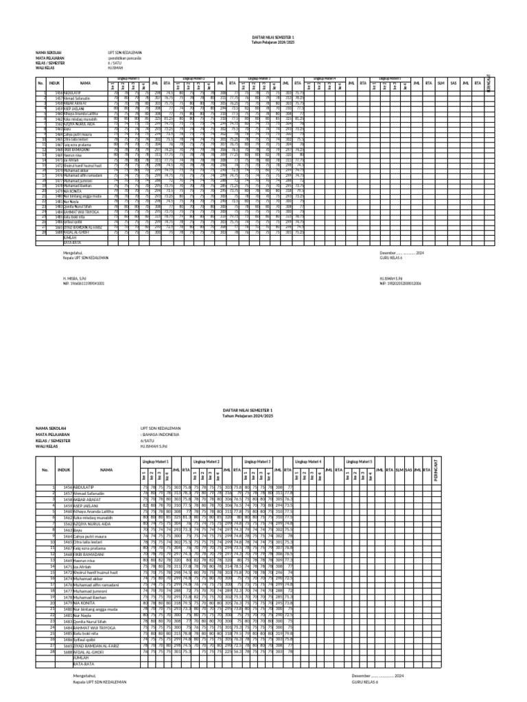 Datrar Nilai KURMER | PDF