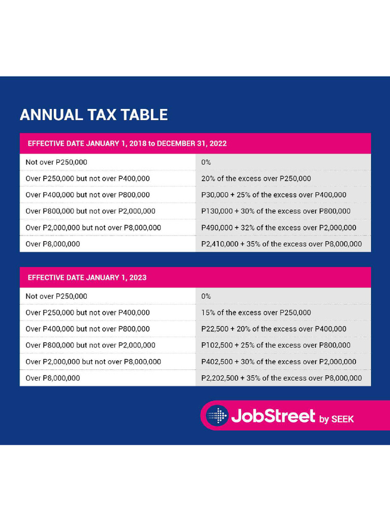 BIR-Annual-Tax-Table | PDF