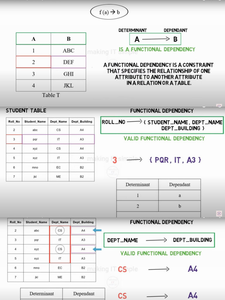 functional dependencies___its_types | PDF
