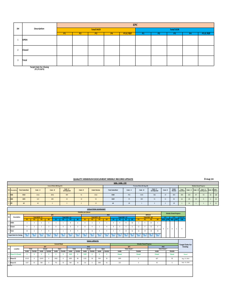 Quality Document Weekly Recode Update Updated. | PDF