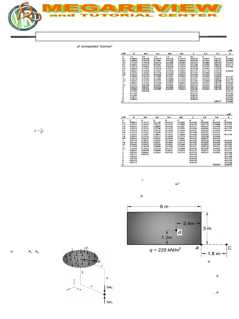 Refresher Module 17 - (GH4) Geotechnical Engineering and Hydraulics ...
