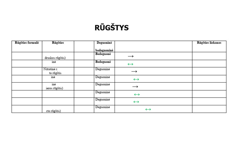 Rugstys Pavadinimai Formules Disociacijos Lygtys Ix Klasei | PDF
