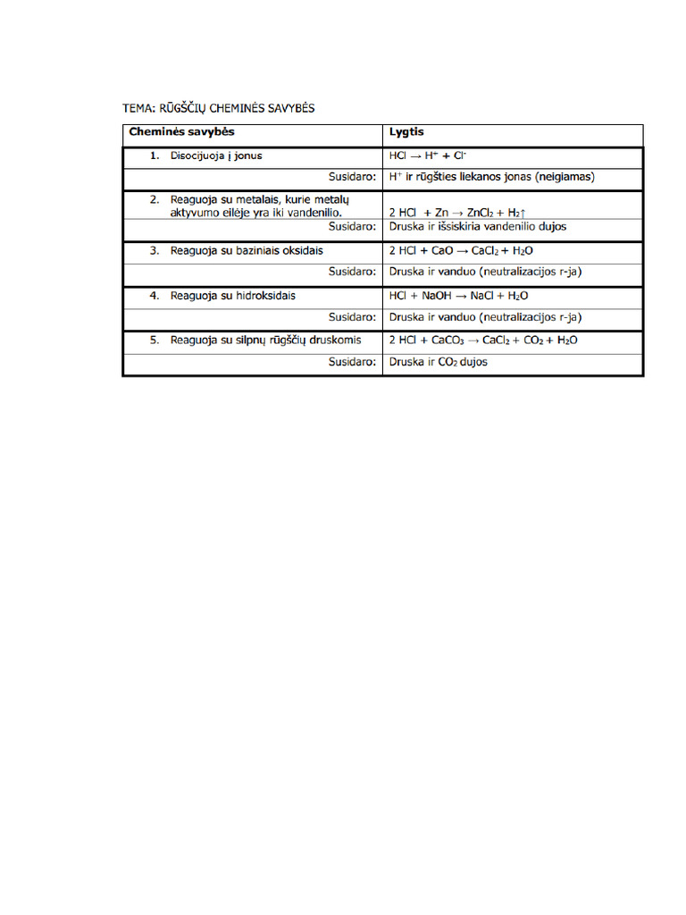 Rugsciu Chemines Savybes - Mokiniams | PDF