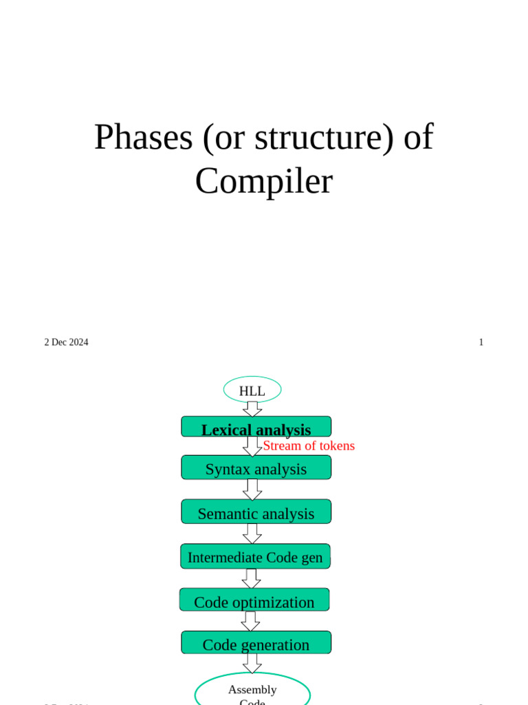 Compiler Phases Overview | PDF | Compiler | Parsing