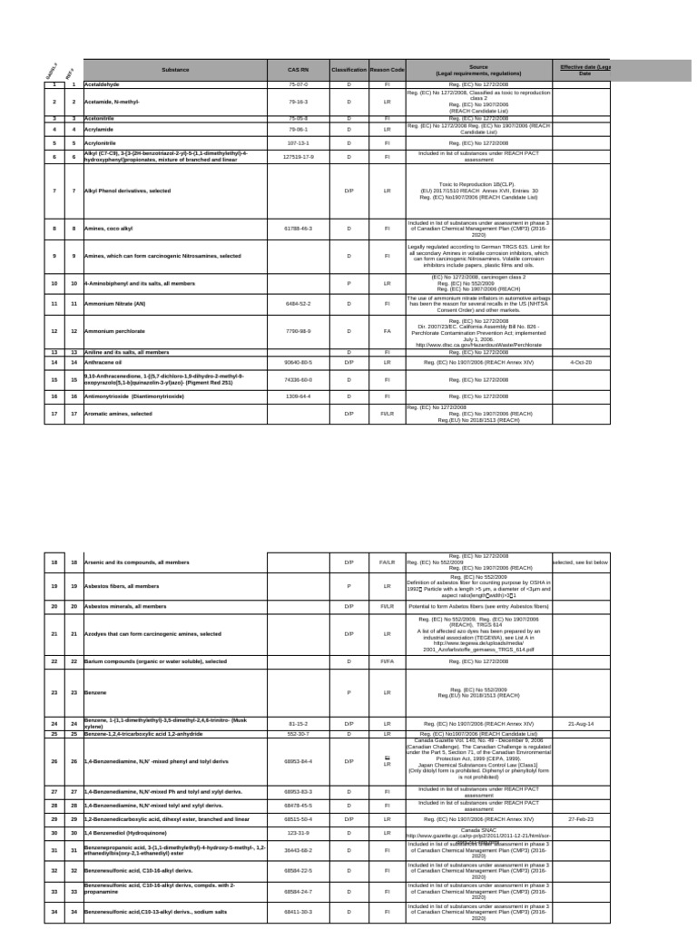 GADSL Reference List 2024 | PDF | Chemical Compounds | Chemistry