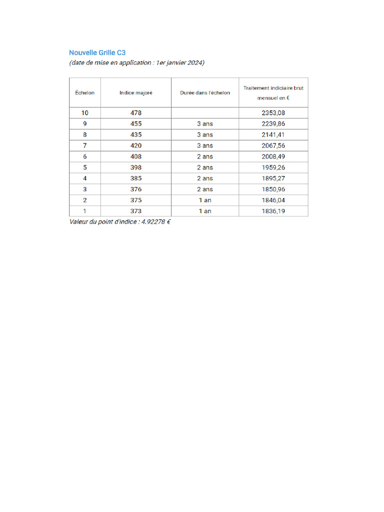 Grille Indice C3 | PDF