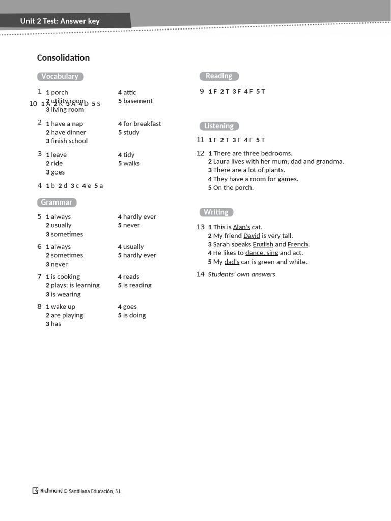 Unit 2 Test Answer Key | PDF