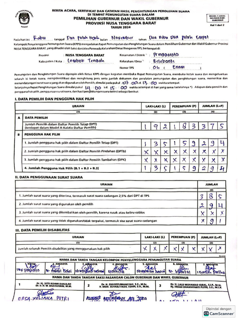 C Hasil Gubernur TPS 6 Bilebante | PDF