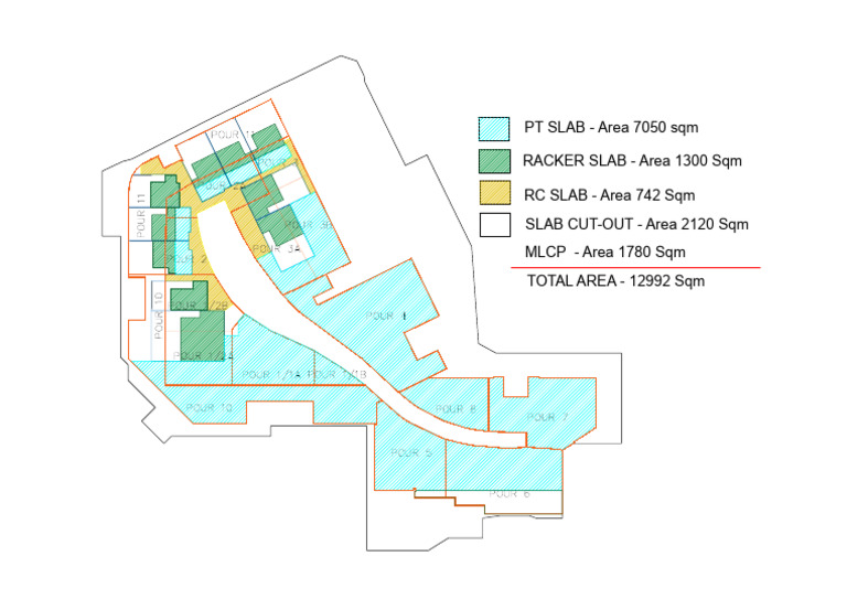 Multiplex Model | PDF