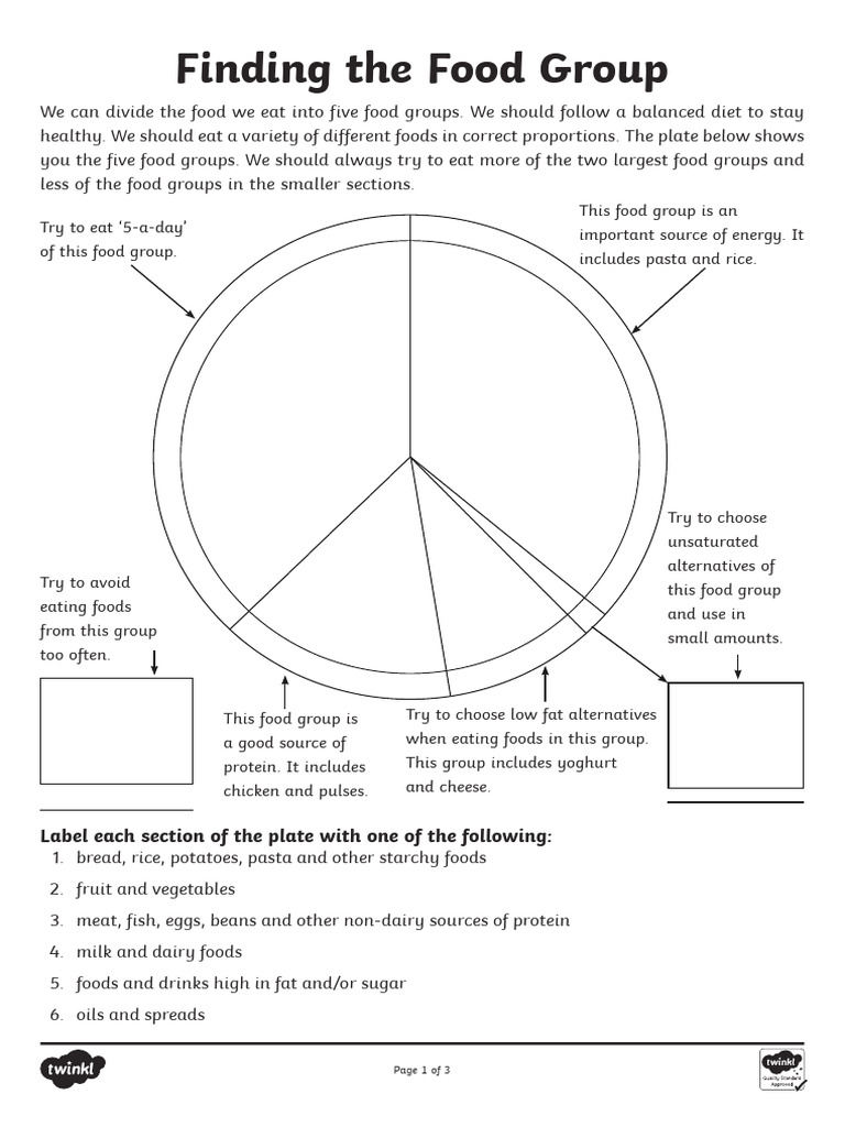 Finding The Food Group Activity Sheets 2 | PDF | Foods | Fat