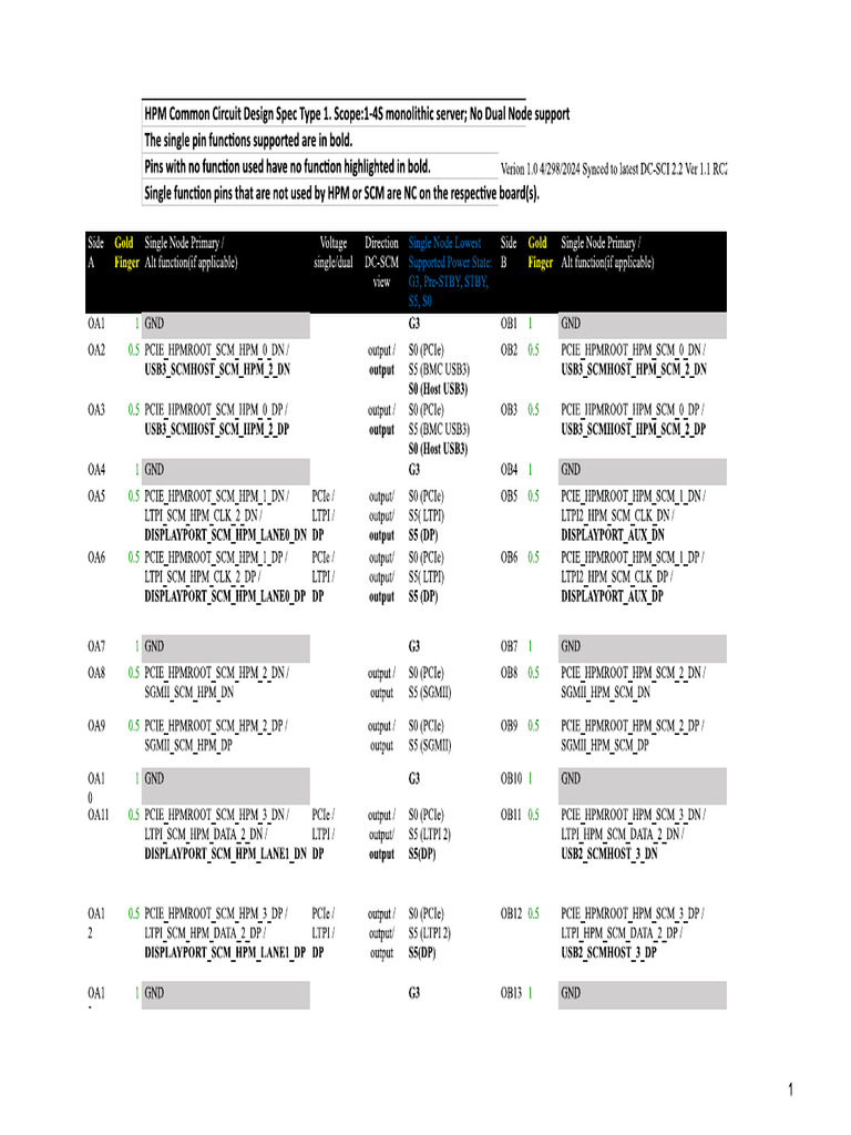 OCP - DC-SCM - r2p1 - v1p1 - RC2-based - HCC - Type - 1 - ver1p0 ...