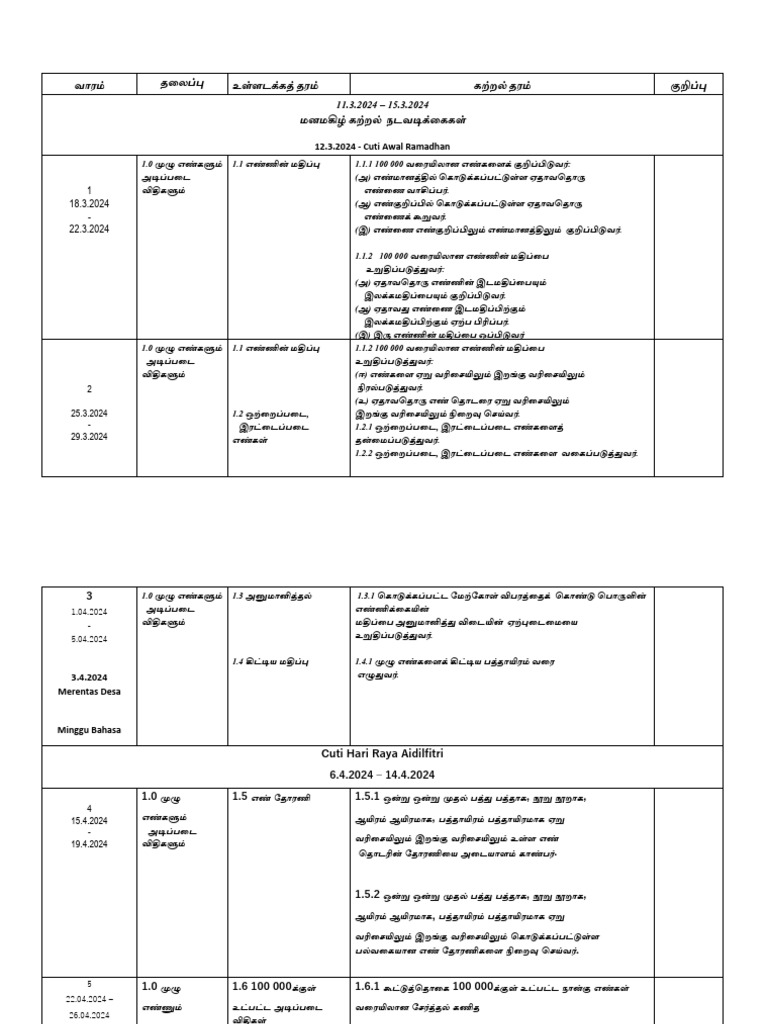 RPT Math THN 4 | PDF
