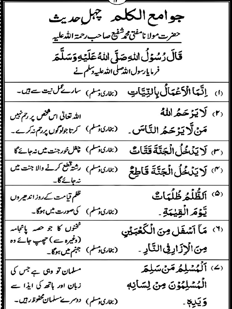 AHADEES | PDF