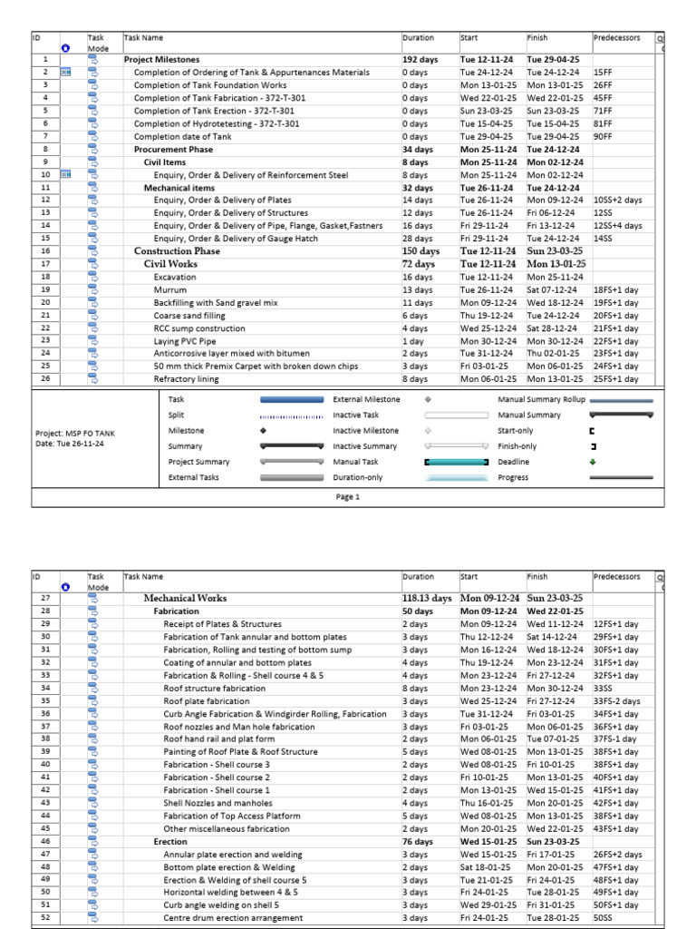 FO TANK - SCHEDULE | PDF | Mechanical Engineering