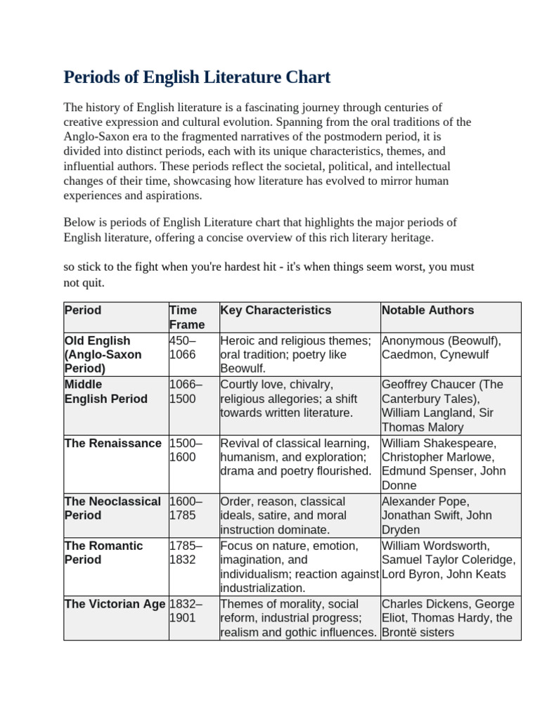 Periods of English Literature Chart | PDF | English Literature