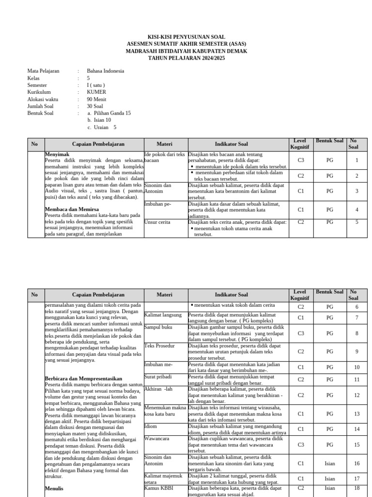 Kisi-Kisi ASAS - Kelas 5 - Bhs Indonesia - TP 2024-2025 | PDF