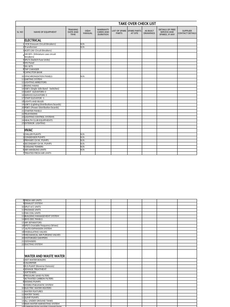 Take Over Checklist | PDF | Water Heating | Air Conditioning