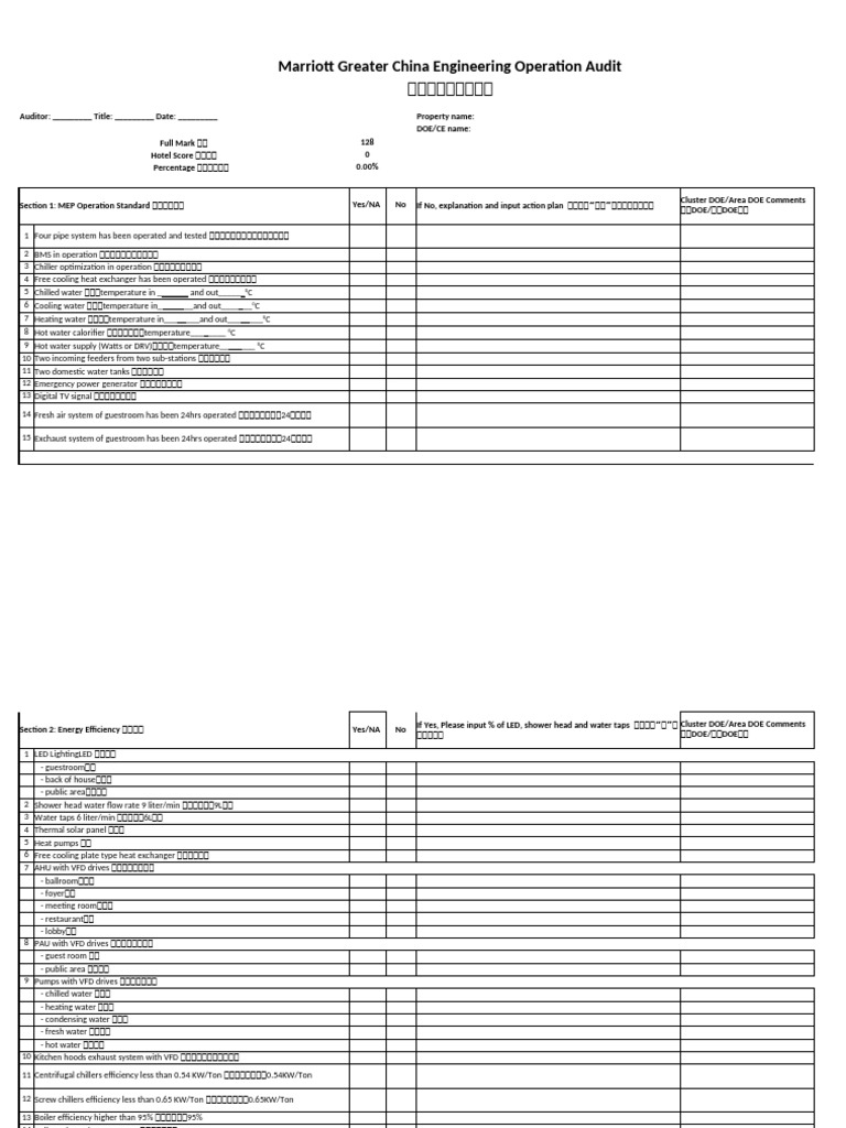 Eng Ops Audit | PDF | Water Heating | Home Appliance