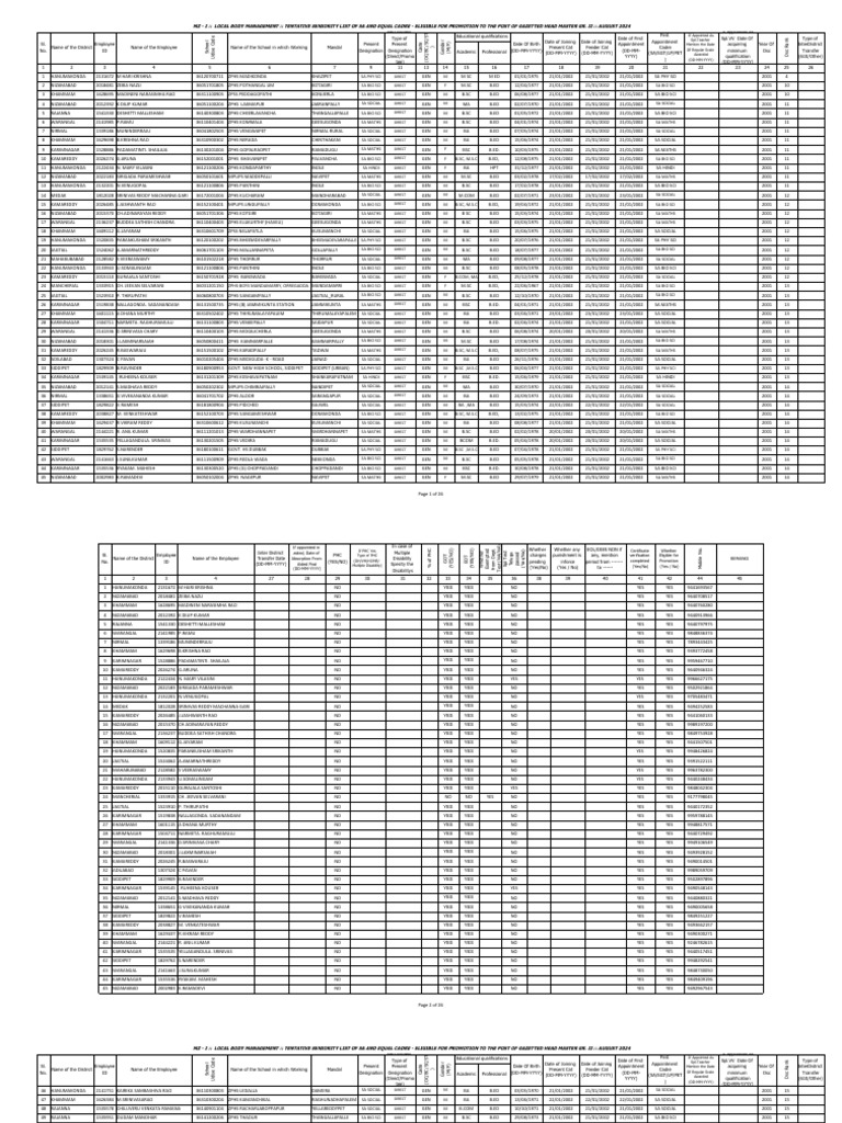 Seniority List for Gazetted Head Masters | PDF | Vocational Education ...