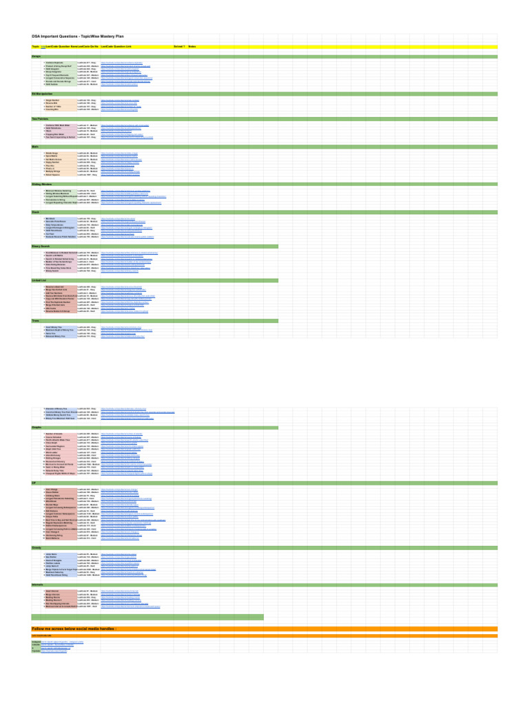 DSA Important Questions - Topicwise (Aarchi Gandhi) - DSA Important Questions - TopicWise | PDF ...