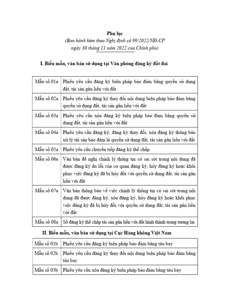 6. Phu luc kem theo Nghi dinh | PDF