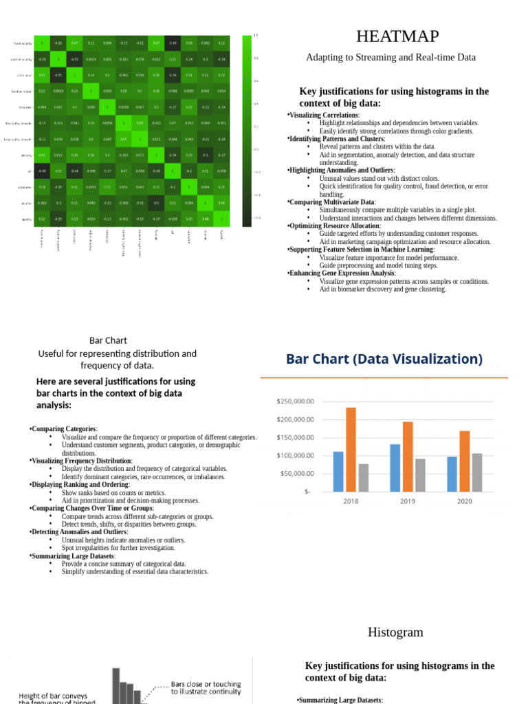 Big Data Visualization Techniques | PDF | Dependent And Independent Variables | Scatter Plot