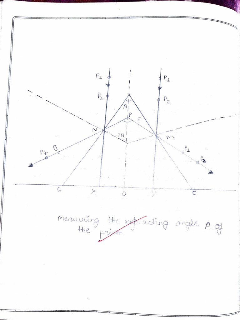 Determining Refractive Index Experiment | PDF