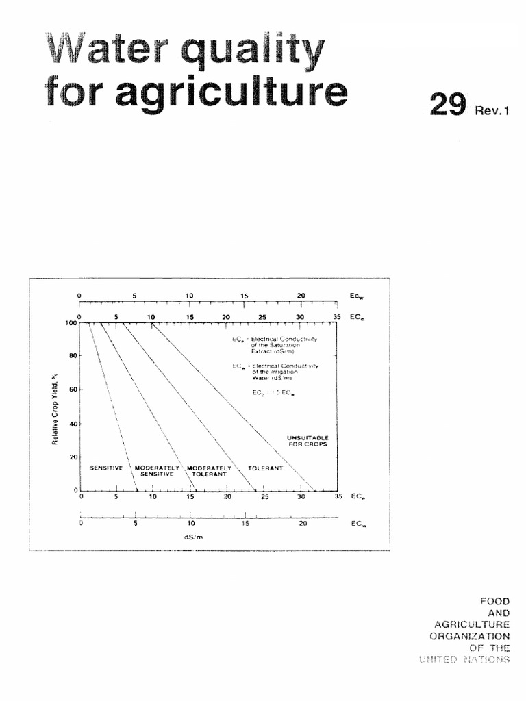 Fao 29 | PDF