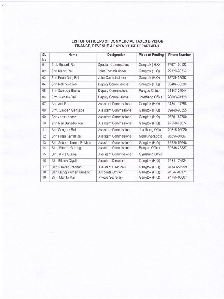 Officers of Commercial Taxes Division | PDF
