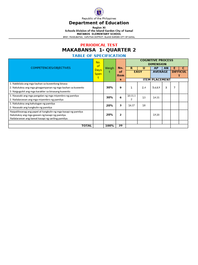 PT Grade 1 Matatag Makabansa 1 Tos | PDF