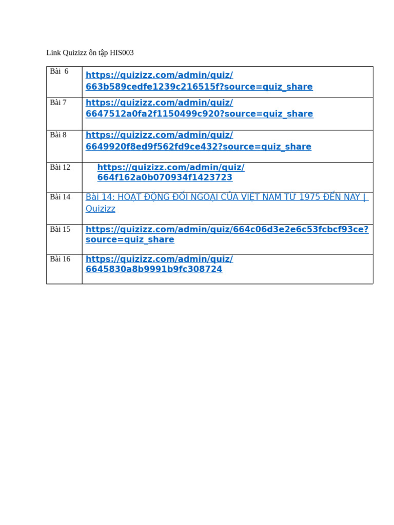 Link Quizizz Ôn Tập HIS003 | PDF