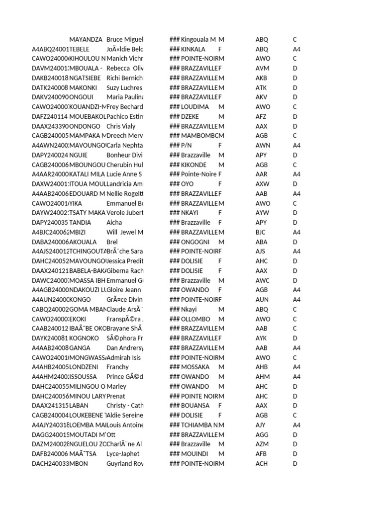 Admis Bac 2024 | PDF
