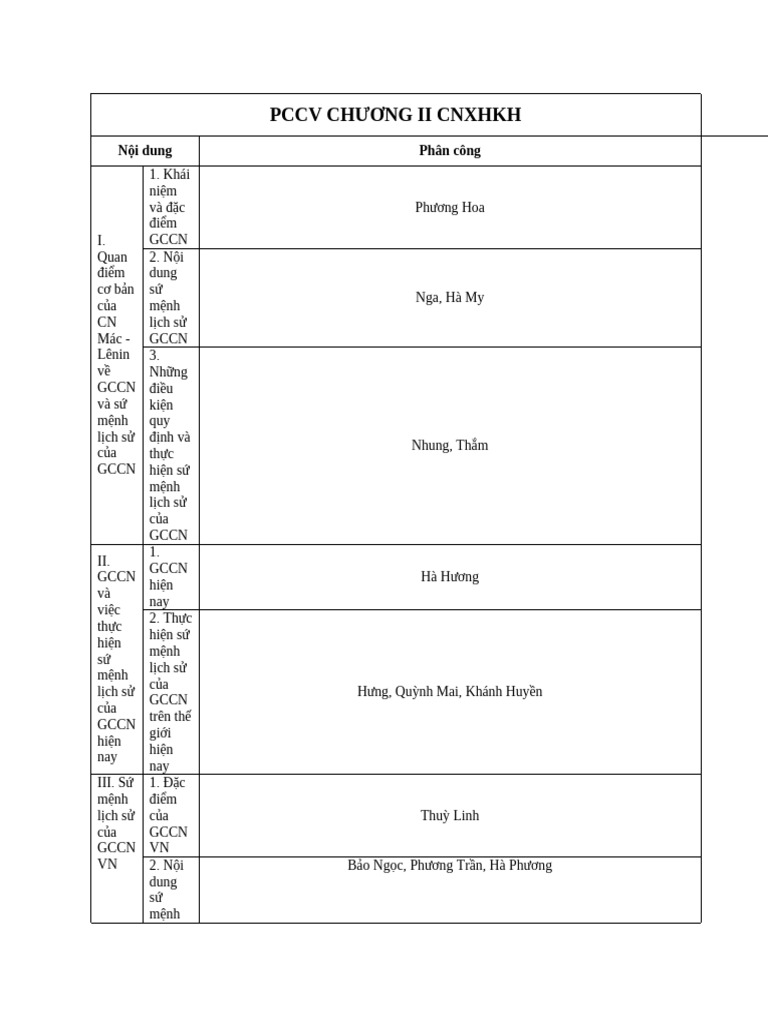 PCCV CHƯƠNG II CNXHKH (1) | PDF