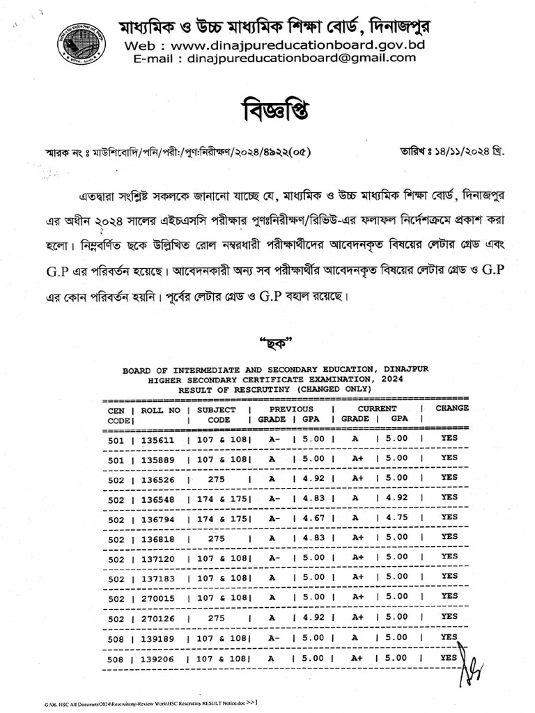 HSC Rescrutiny RESULT Notice | PDF