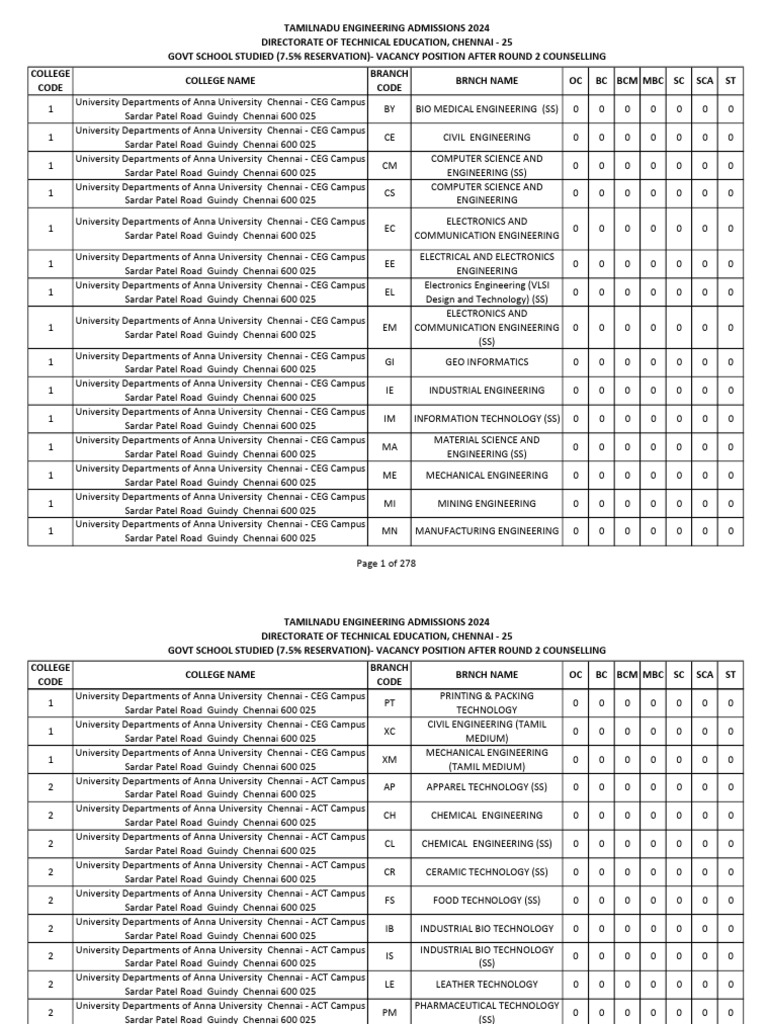 Govt Academic Seat Matrix 2024 | PDF | Engineering | Physical Sciences