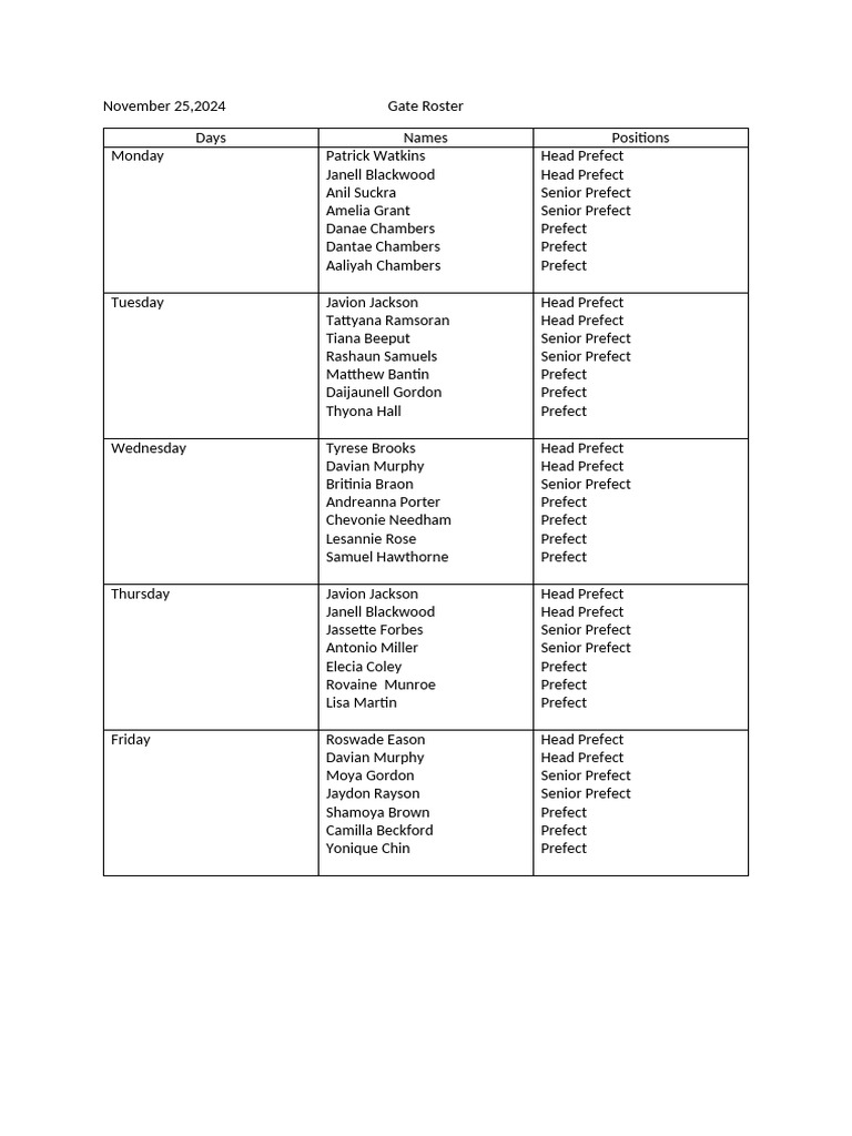 Gate Roster 2024 Date Upd | PDF