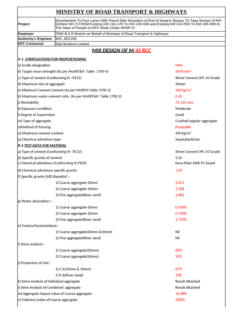 Concrete Mix Design (M-45 RCC) | PDF | Concrete | Materials