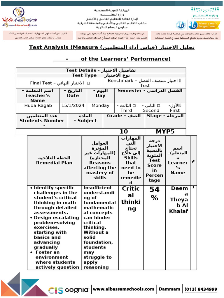 Test Analysis Form (2) Learner's Performance | PDF | Mathematics | Learning