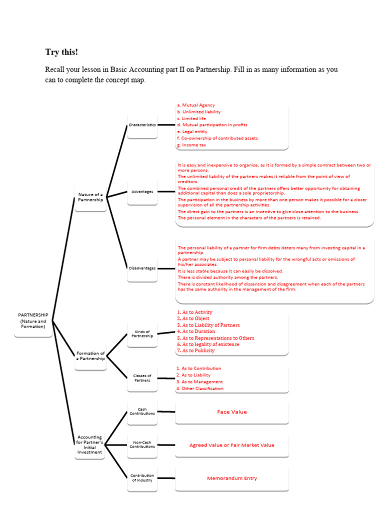 FAR Lesson 3 Exercises | PDF | Partnership | Debits And Credits